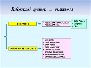 Sistim Simpus | PPT