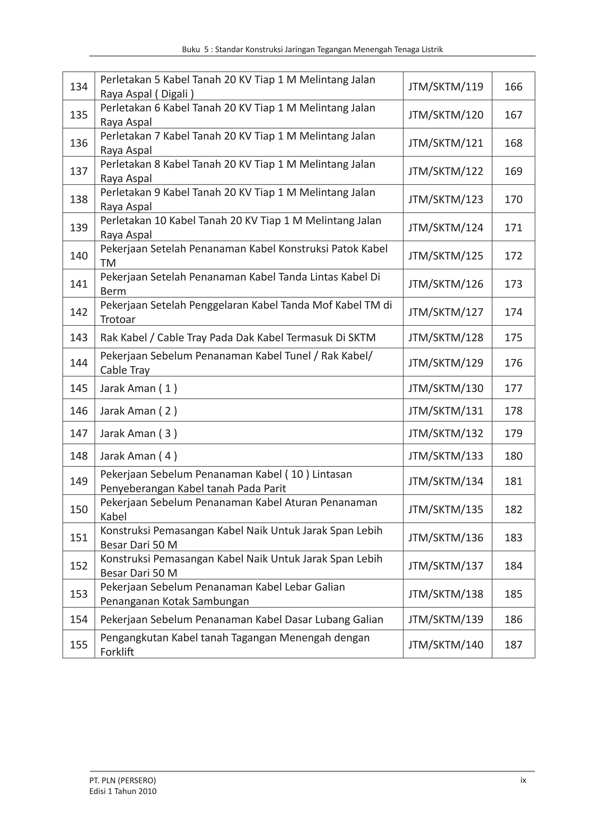 Sistim tarikan kabel pln 20 kv | PDF