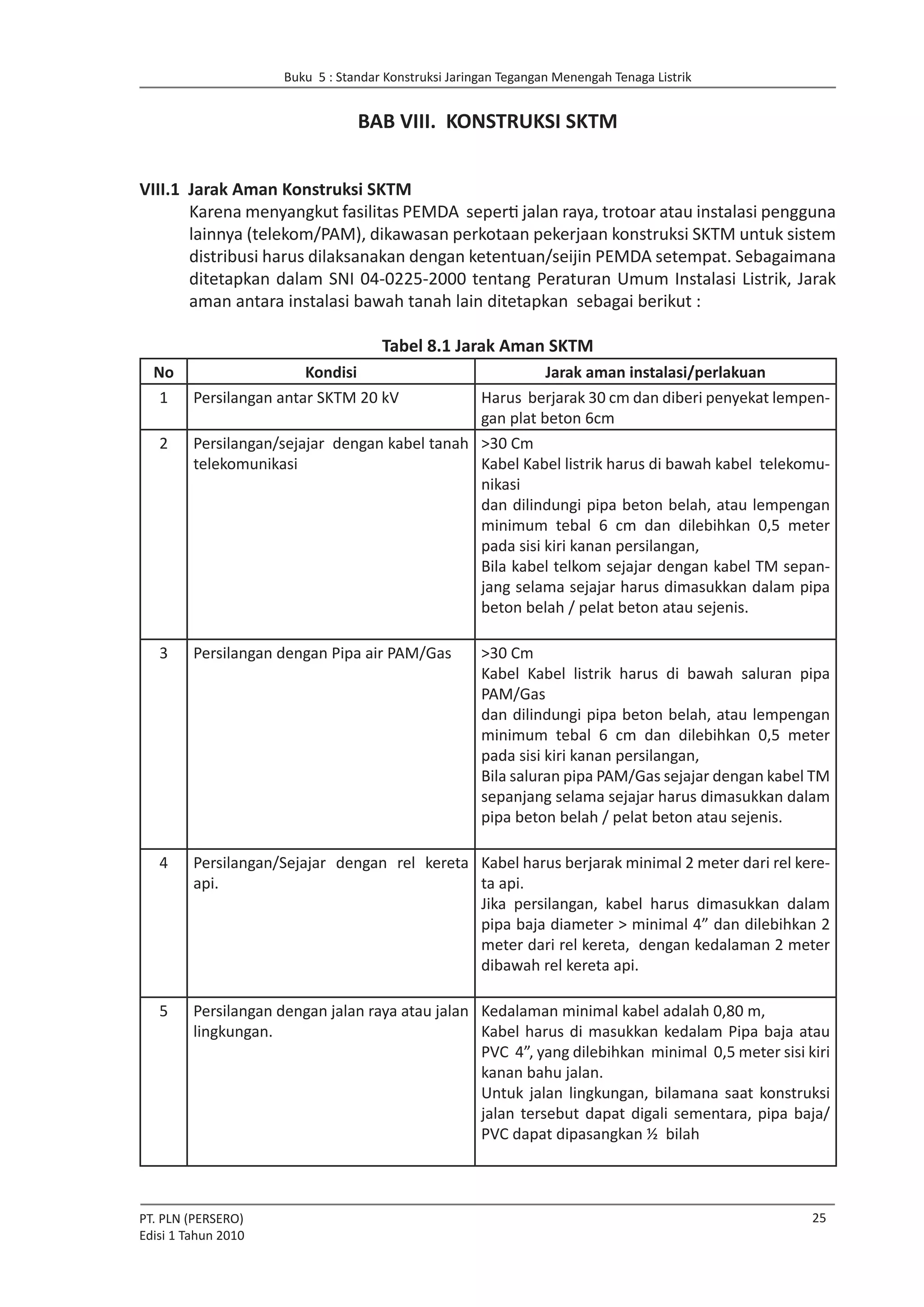 Sistim tarikan kabel pln 20 kv | PDF
