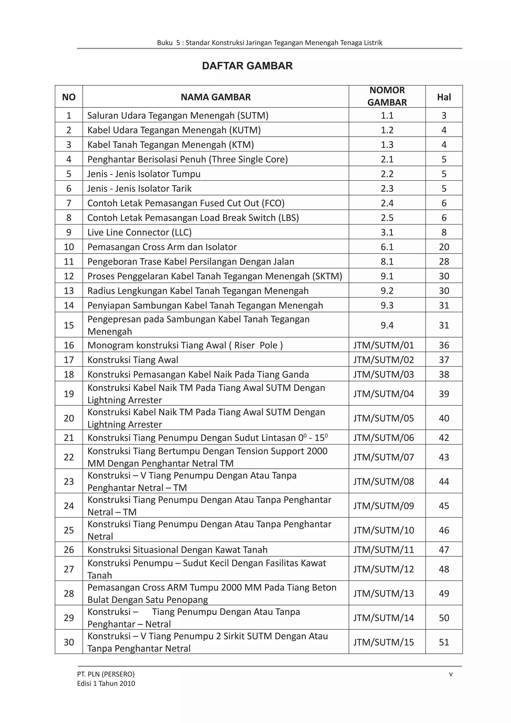 Sistim tarikan kabel pln 20 kv | PDF