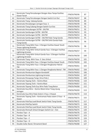 Sistim tarikan kabel pln 20 kv | PDF