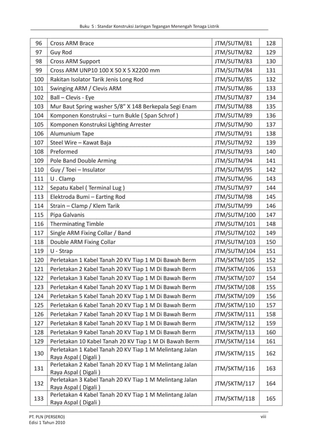 Sistim tarikan kabel pln 20 kv | PDF
