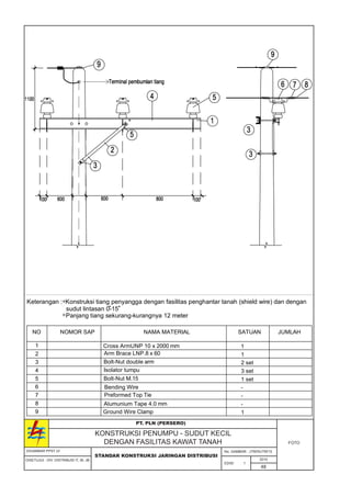 Sistim tarikan kabel pln 20 kv | PDF