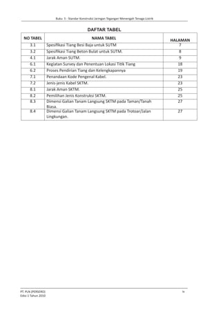 Sistim tarikan kabel pln 20 kv | PDF