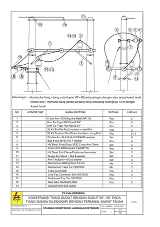 Sistim tarikan kabel pln 20 kv | PDF