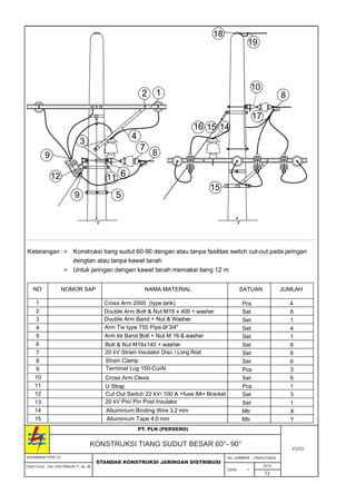 Sistim tarikan kabel pln 20 kv | PDF
