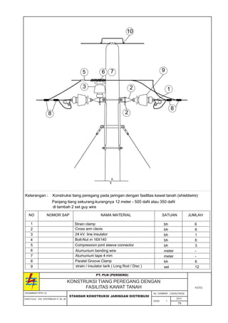 Sistim tarikan kabel pln 20 kv | PDF
