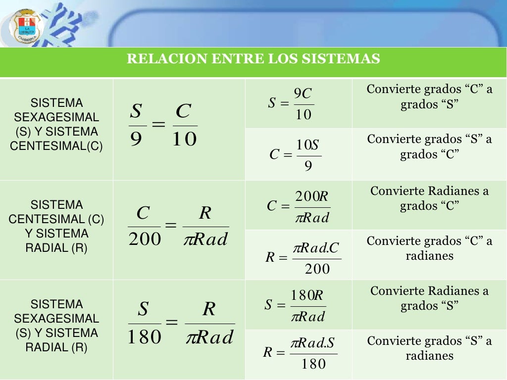 Sistemas de medicion angular