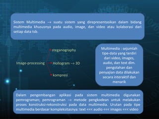 Sistem Multimedia dan Pemrograman | PPT