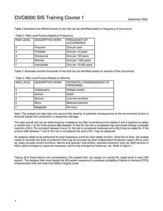 Sis training course_1 | PDF | Operating Systems | Computer Software and ...