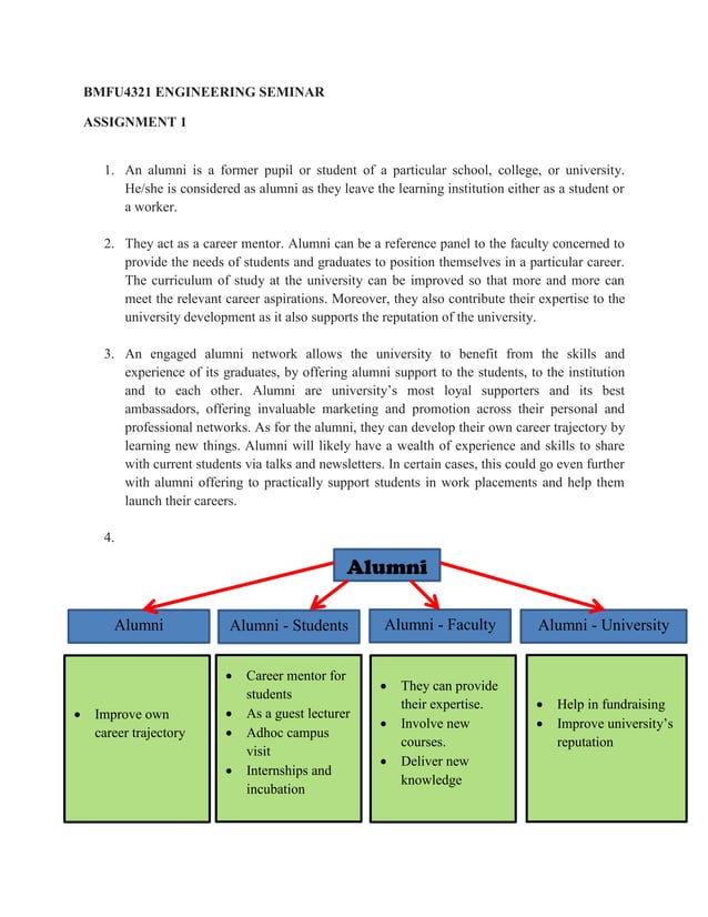 Roles of Alumni | PDF