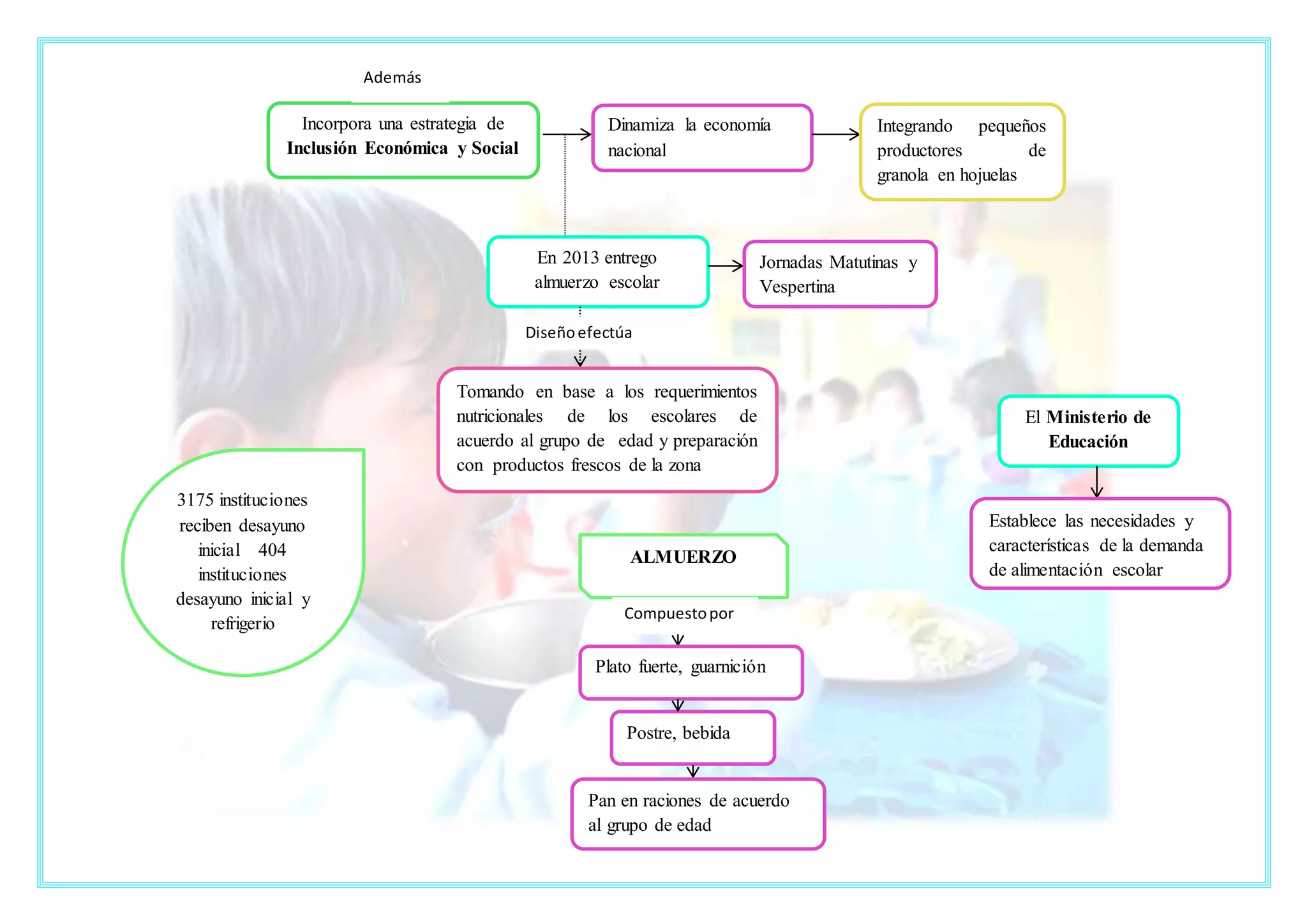 Sisvan programas | PDF