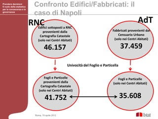 sisvsp2012_sessione16_barbarisi_cimbelli_corradi_fardelli_talice | PPTX ...