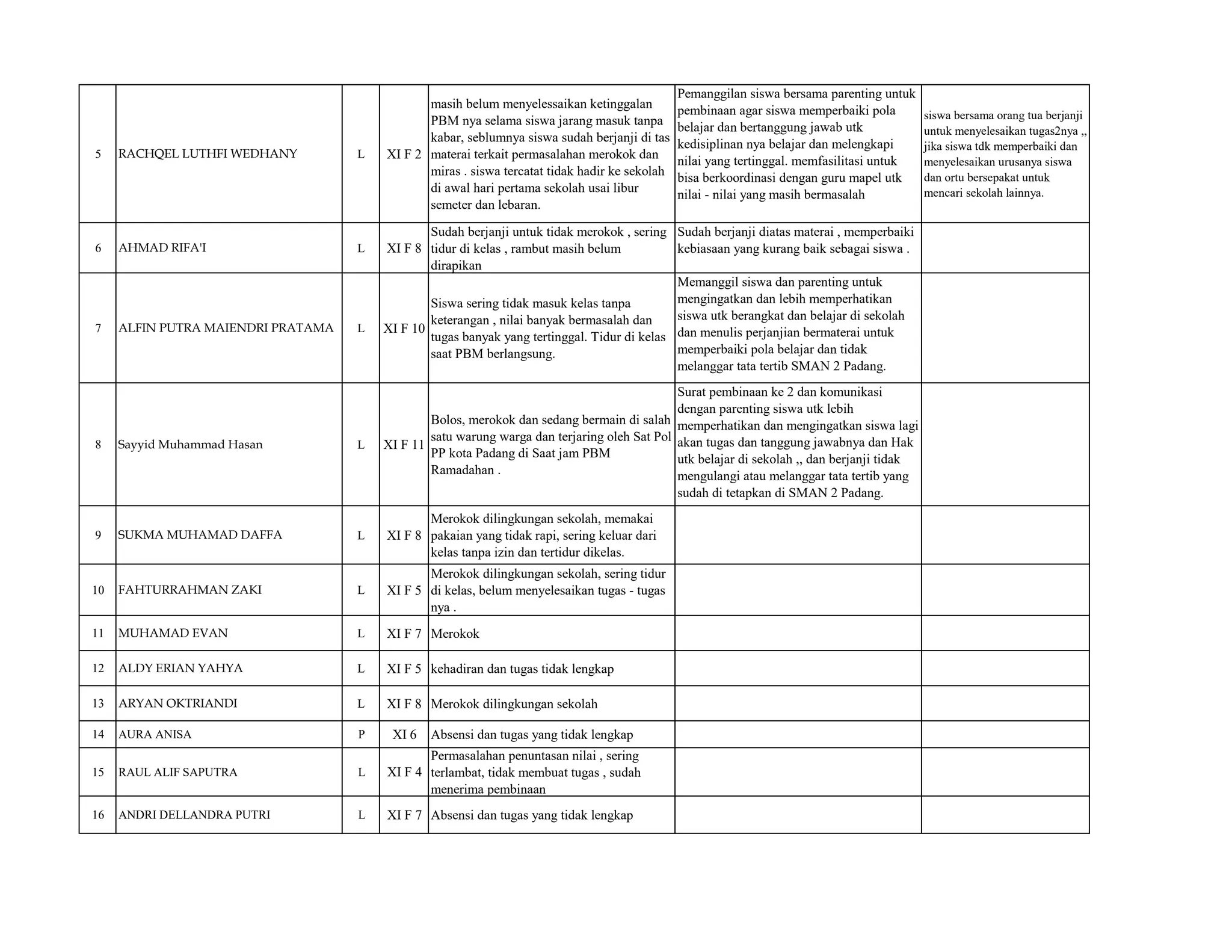 SISWA DALAM PEMBINAAN 2024-2025 OK FIX.pdf