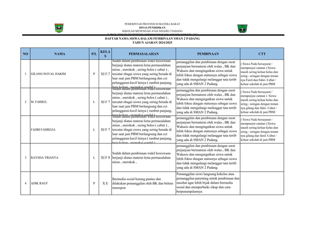 SISWA DALAM PEMBINAAN 2024-2025 OK FIX.pdf