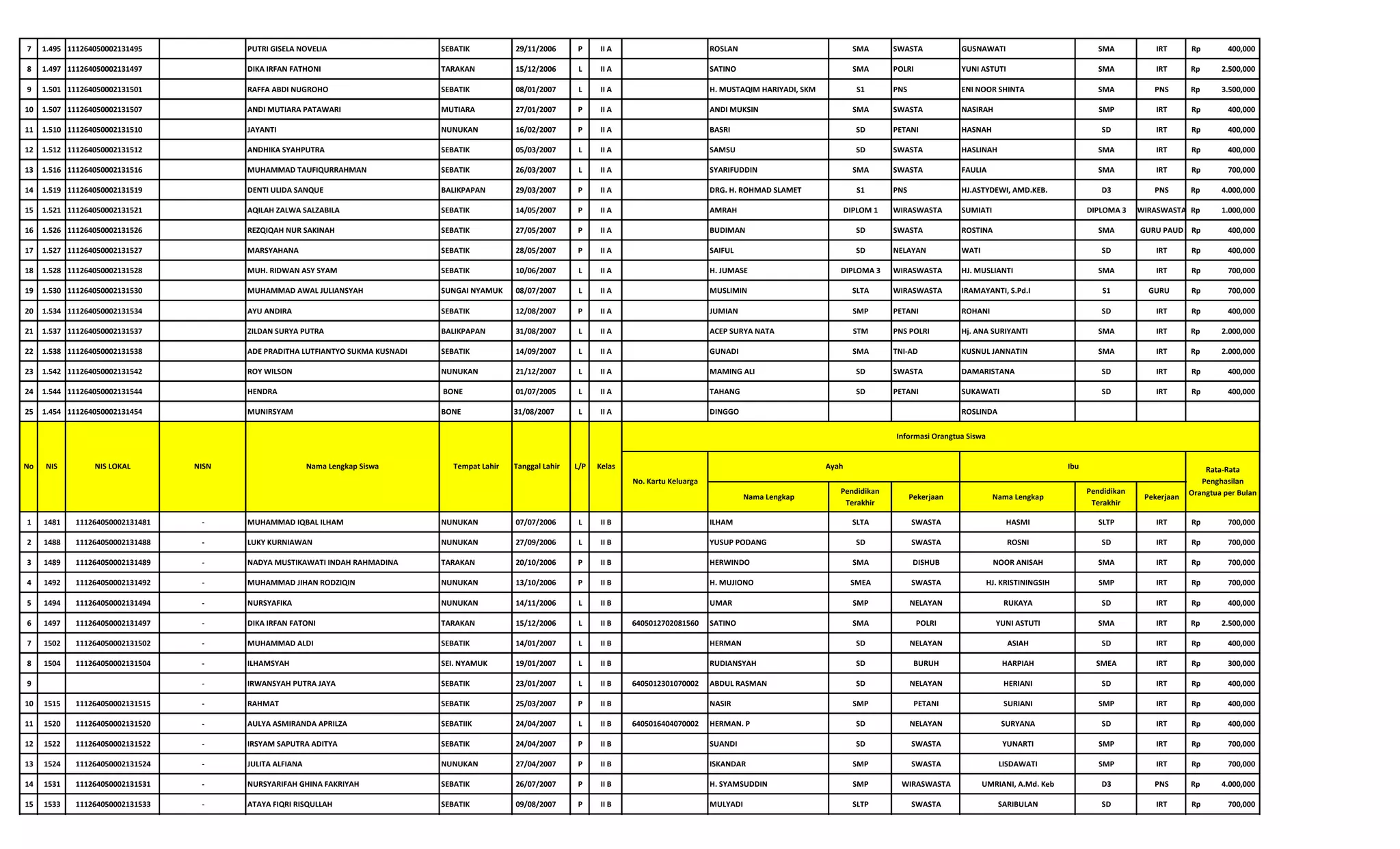 Siswa MI AS 'ADIYAH SEI NYAMUK KAB.NUNUKAN KALTARA tahun pelajaran 2014 ...
