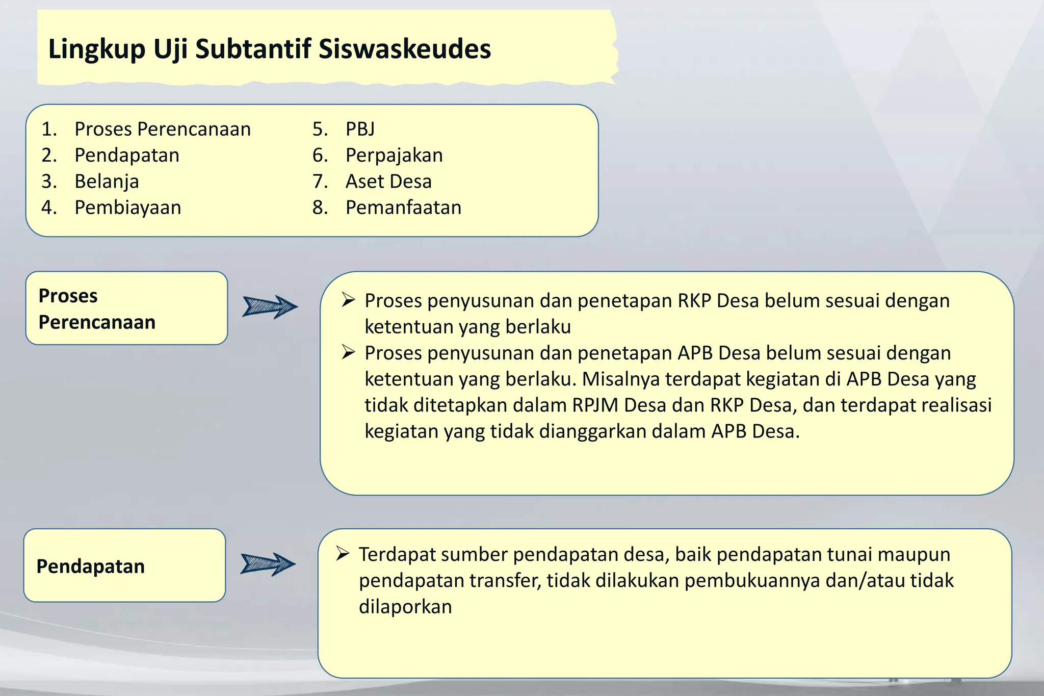 Sistem Pengawasan Keuangan Desa Presentation | PPTX