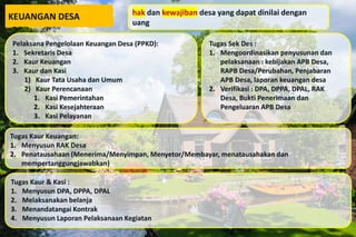 Sistem Pengawasan Keuangan Desa Presentation | PPTX