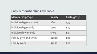 Sisxind001 Increasing gym memberships Toby Phillips | PPT