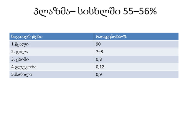 Sisxlis shedgeniloba | PPTX