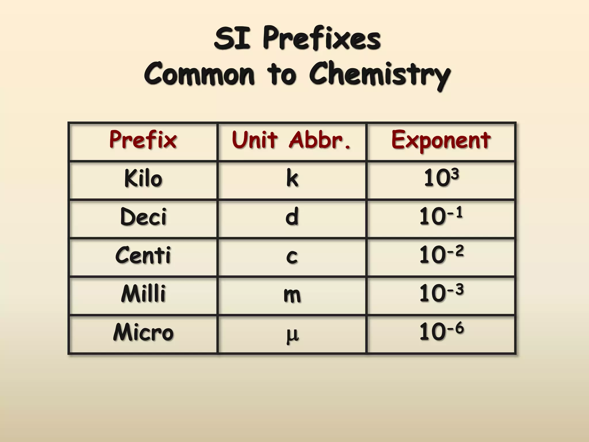 Si Units | PPSX