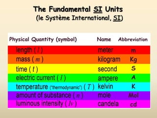 Si Units | PPSX