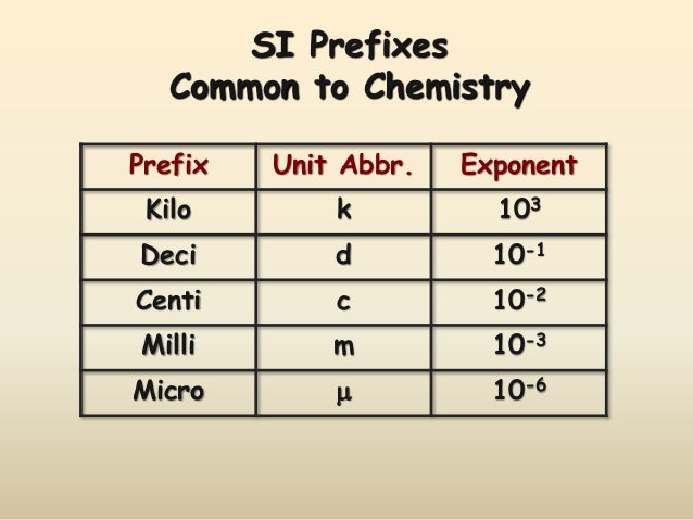 Si Units
