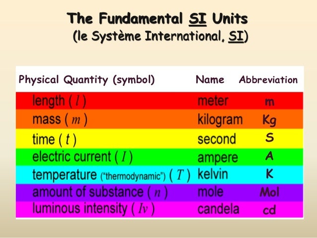 Si Units