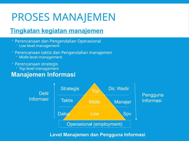 Sistem Informasi Manajemen (SIM) untuk Mahasiswa | PPTX
