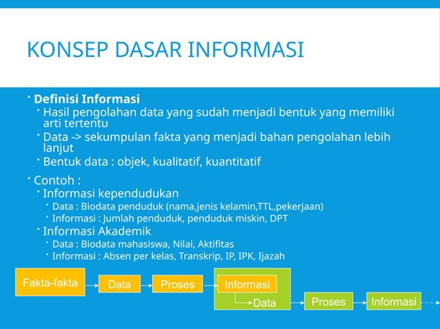 Sistem Informasi Manajemen (SIM) untuk Mahasiswa | PPTX