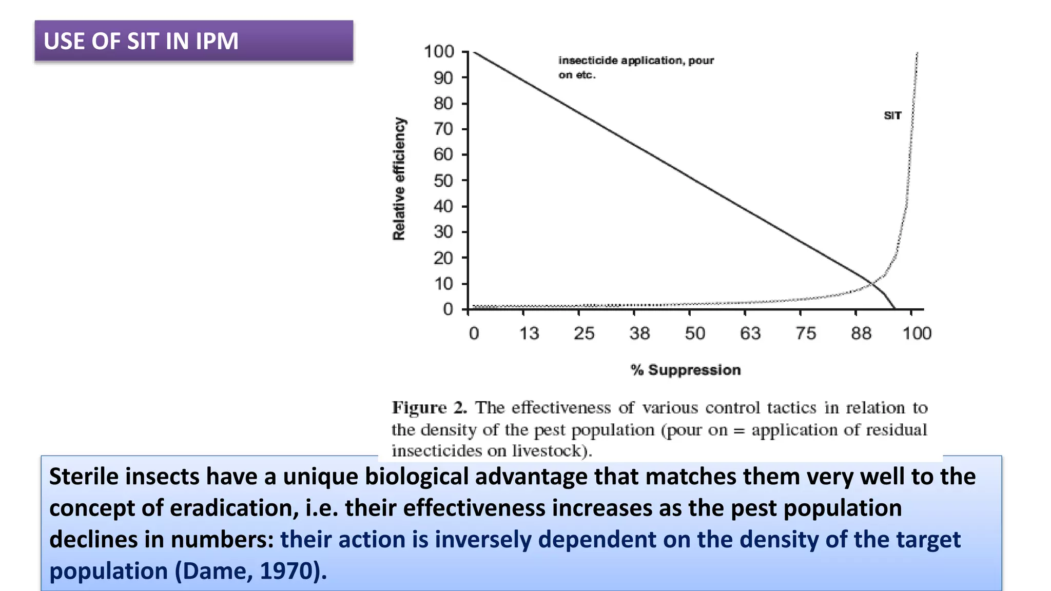 Sterile Insect Technique | PPTX