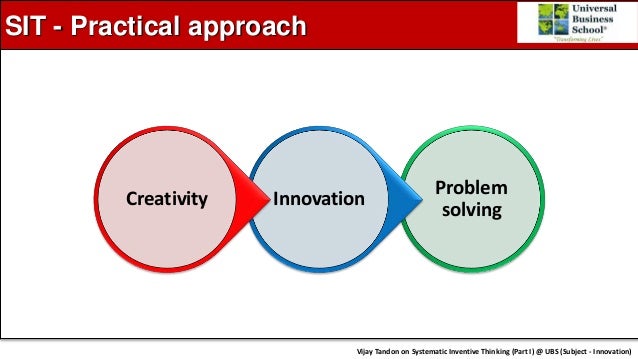 Systematic Inventive Thinking by Professor Vijay Tandon