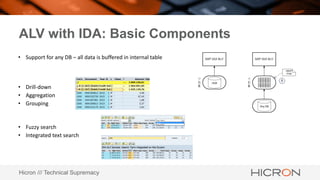 ALV with Integrated Data Access | PPTX | Databases | Computer Software and Applications