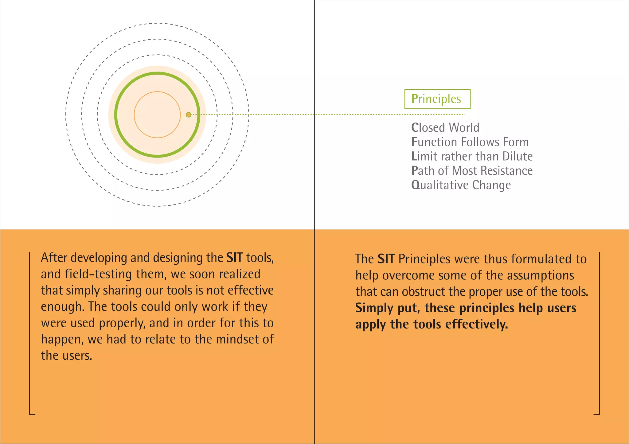 SIT - Innovation Consulting - Methodology | PDF