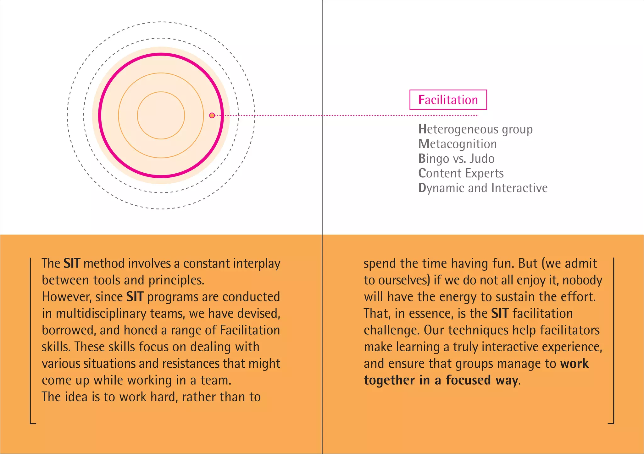 SIT - Innovation Consulting - Methodology | PDF