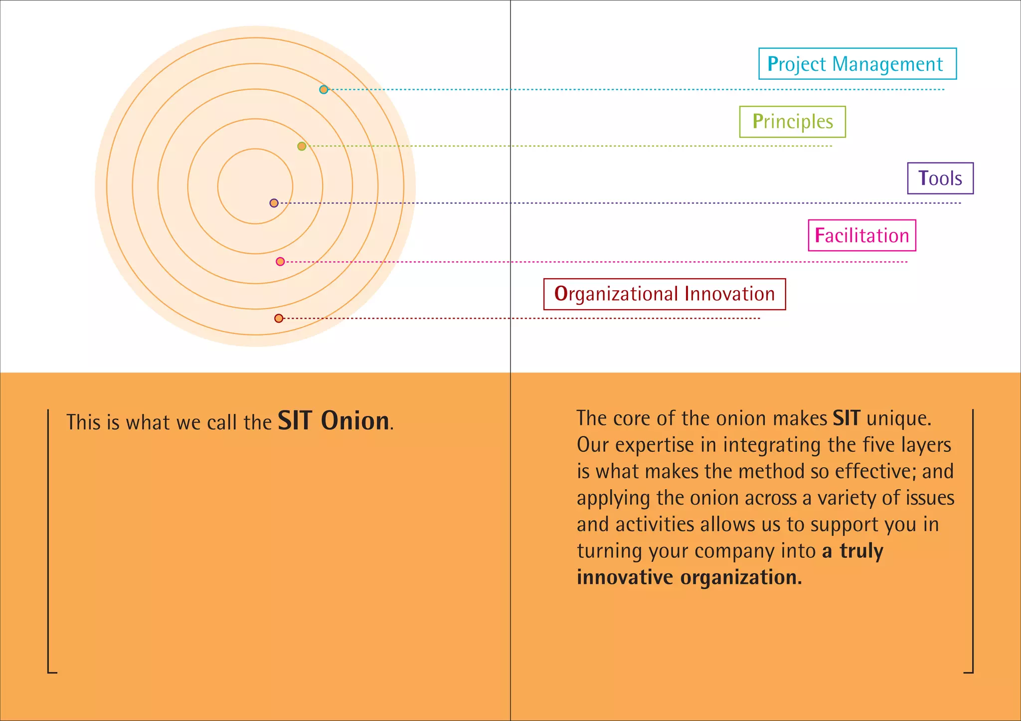 SIT - Innovation Consulting - Methodology | PDF