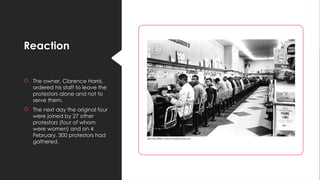 Sit-Ins by the Civil Rights Movement1960 ppt.pptx