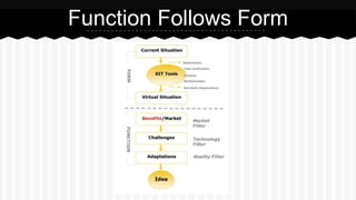 Systematic Inventive Thinking (SIT) | PPTX