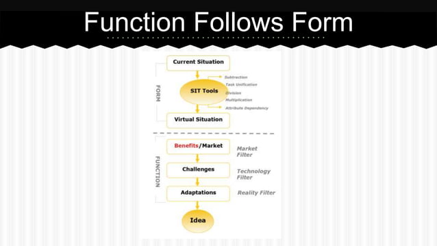 Systematic Inventive Thinking (SIT) | PPTX | Business | Business and ...