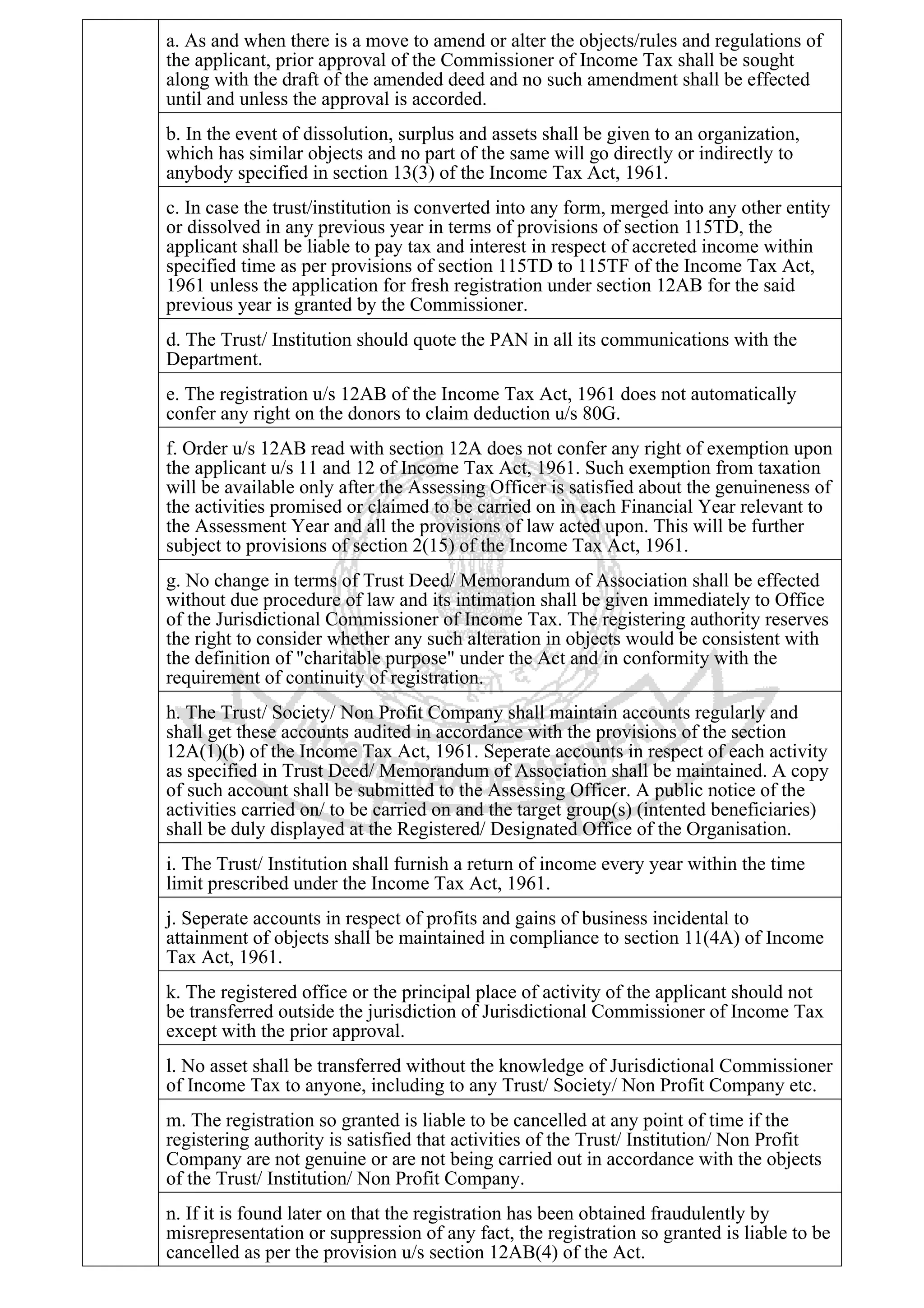 Sitaben Shah Memorial Trust 12A.PDF