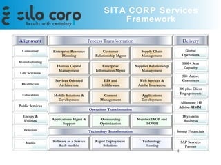 Sita Corp Introduction | PPT