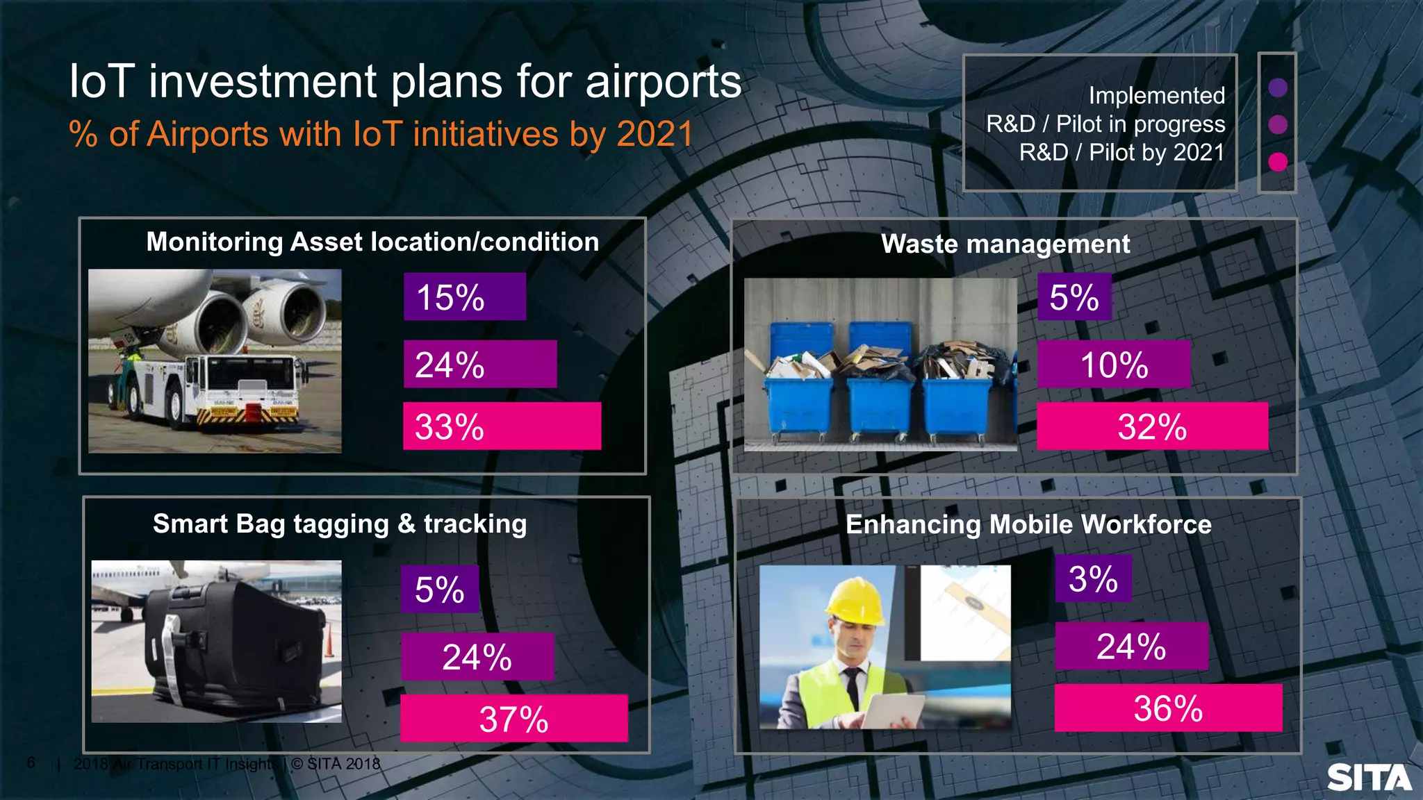 HKIA Smart Airport Technovation (Nov 2018) | PPT