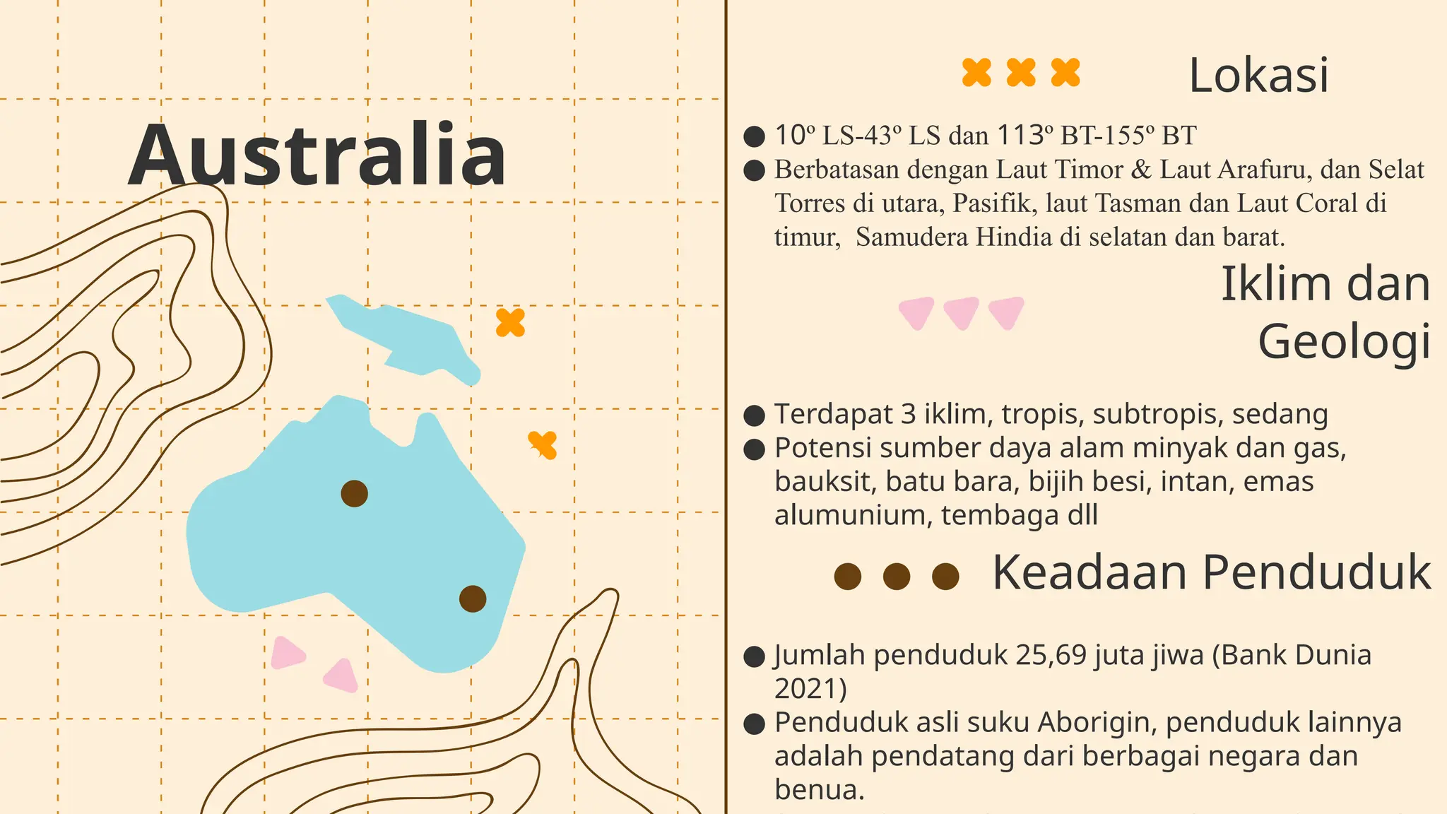 KEADAAN GEOGRAFIS NEGARA-NEGARA DI DUNIA.pptx
