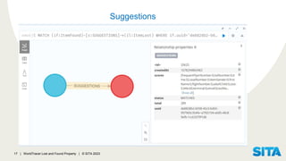SITA WorldTracer - Lost & Found Property | PPTX