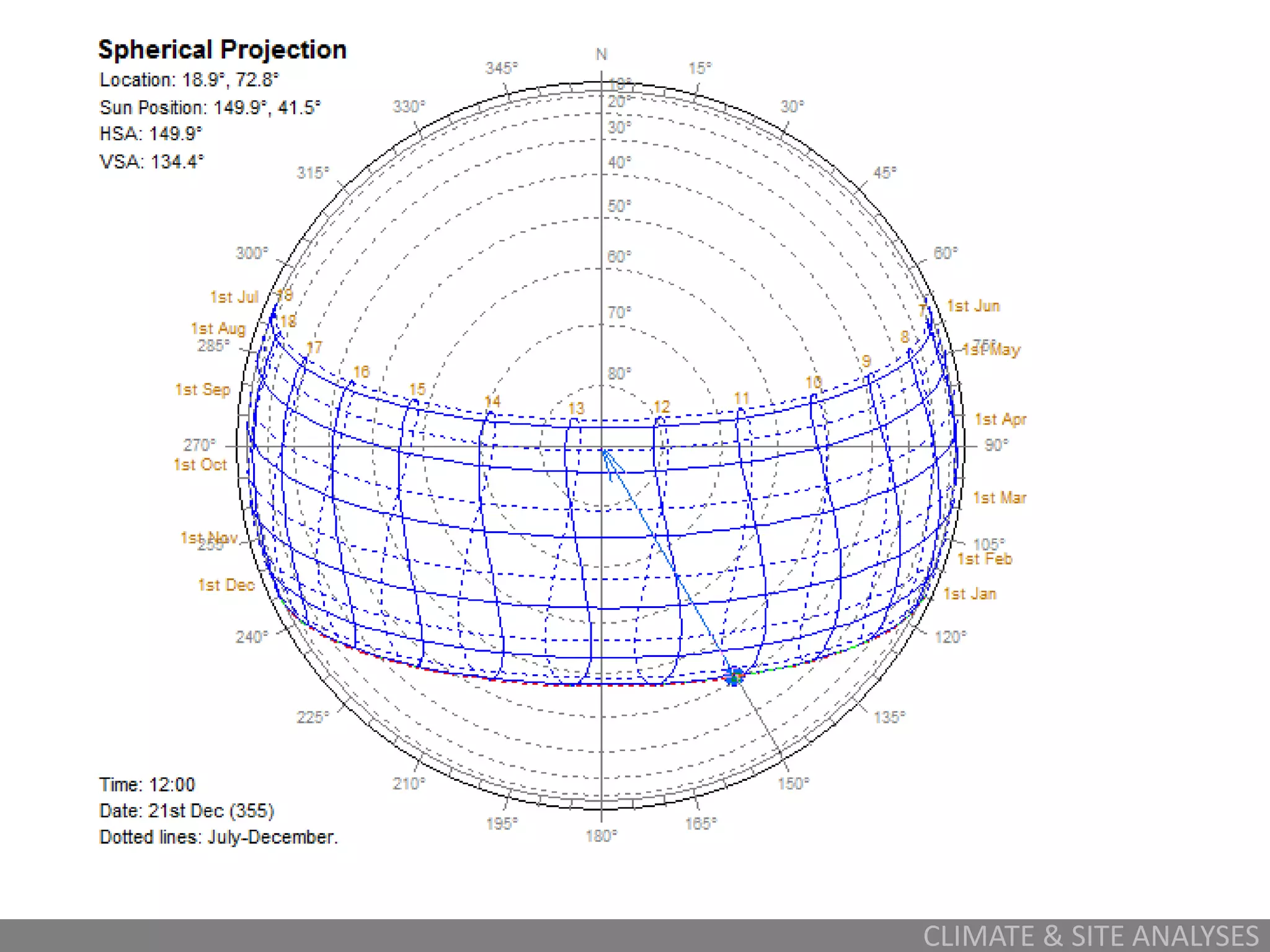 Relationship of Design site & climate analyses | PPTX