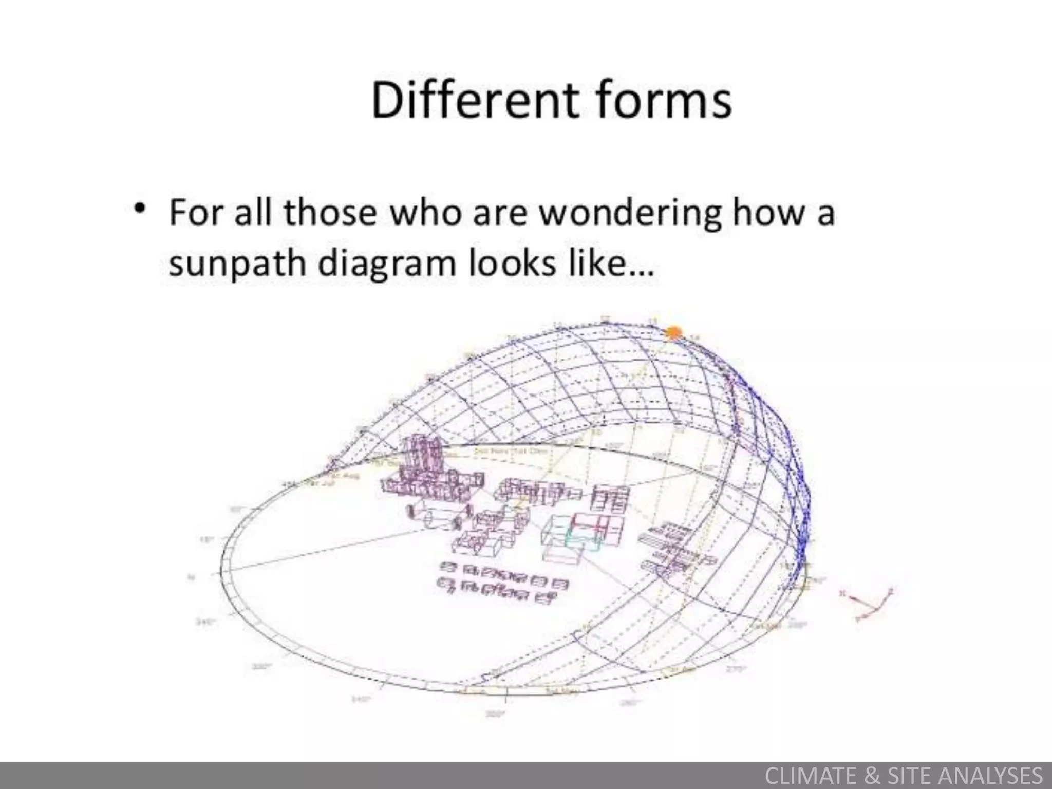 Relationship of Design site & climate analyses | PPTX