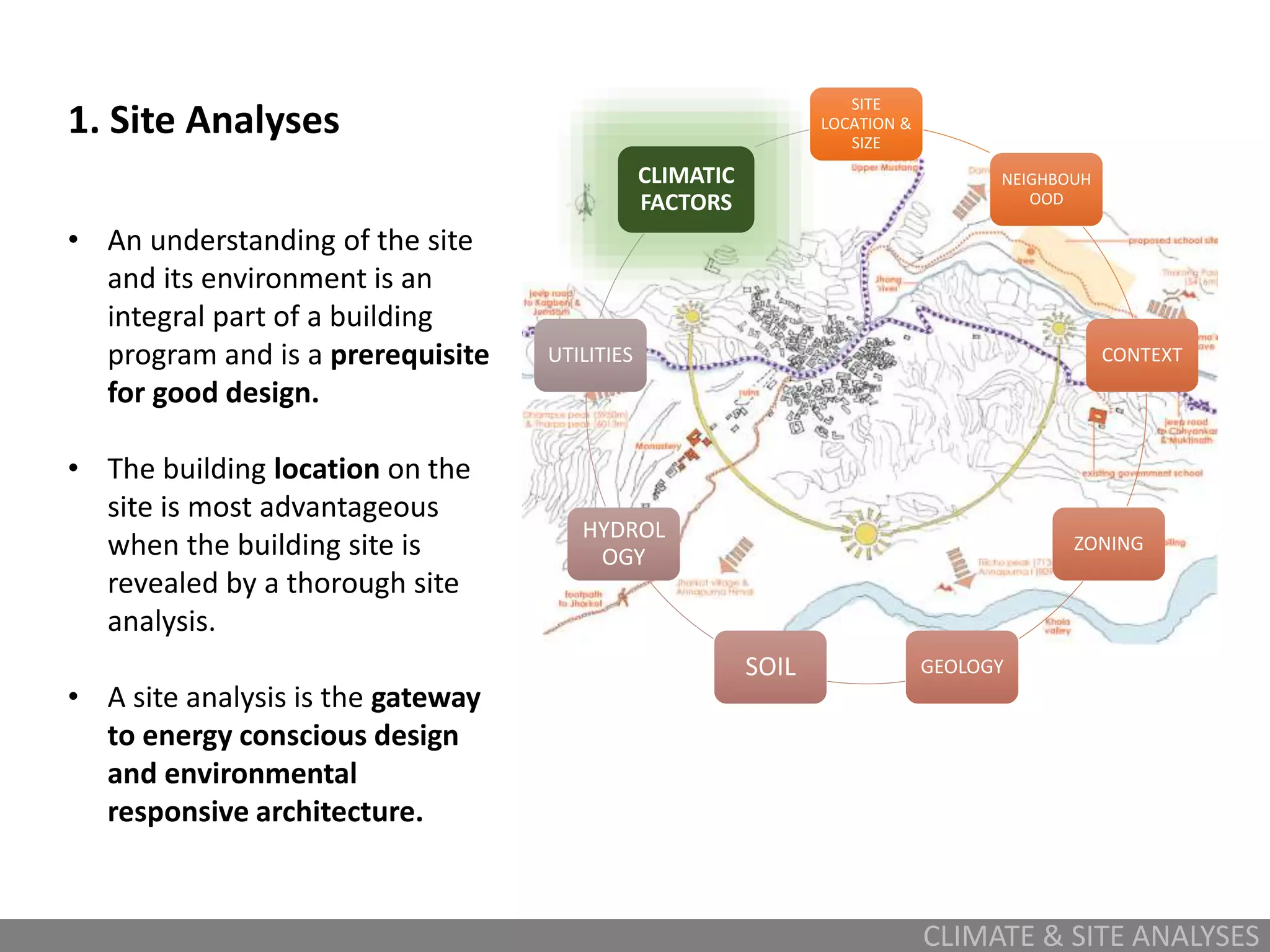 Relationship of Design site & climate analyses | PPTX