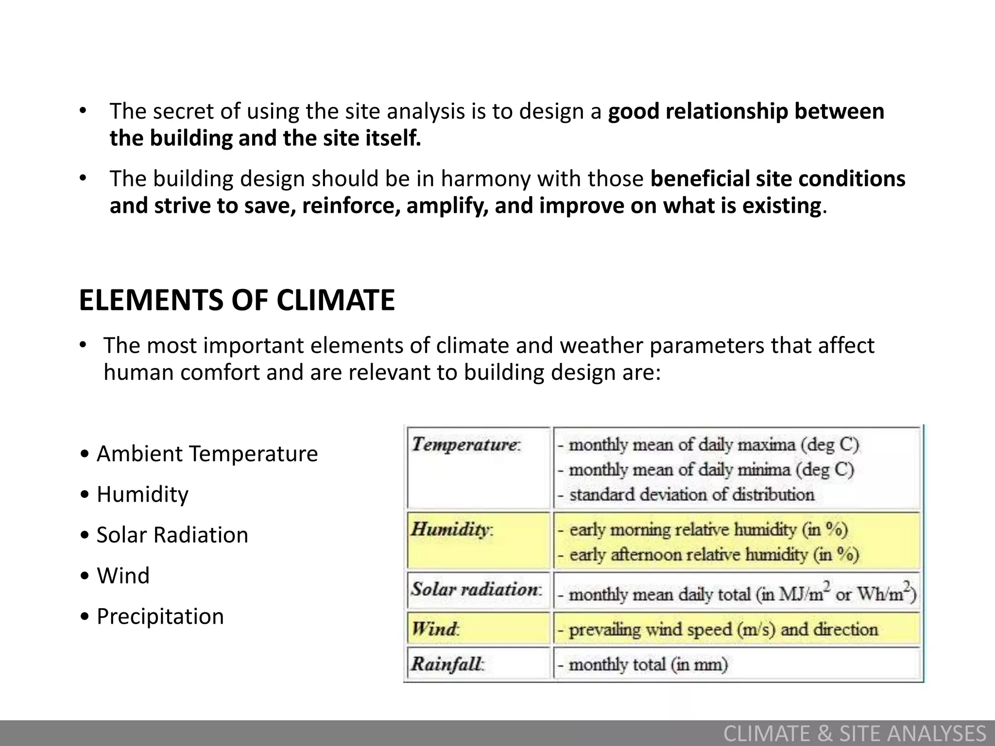 Relationship of Design site & climate analyses | PPTX