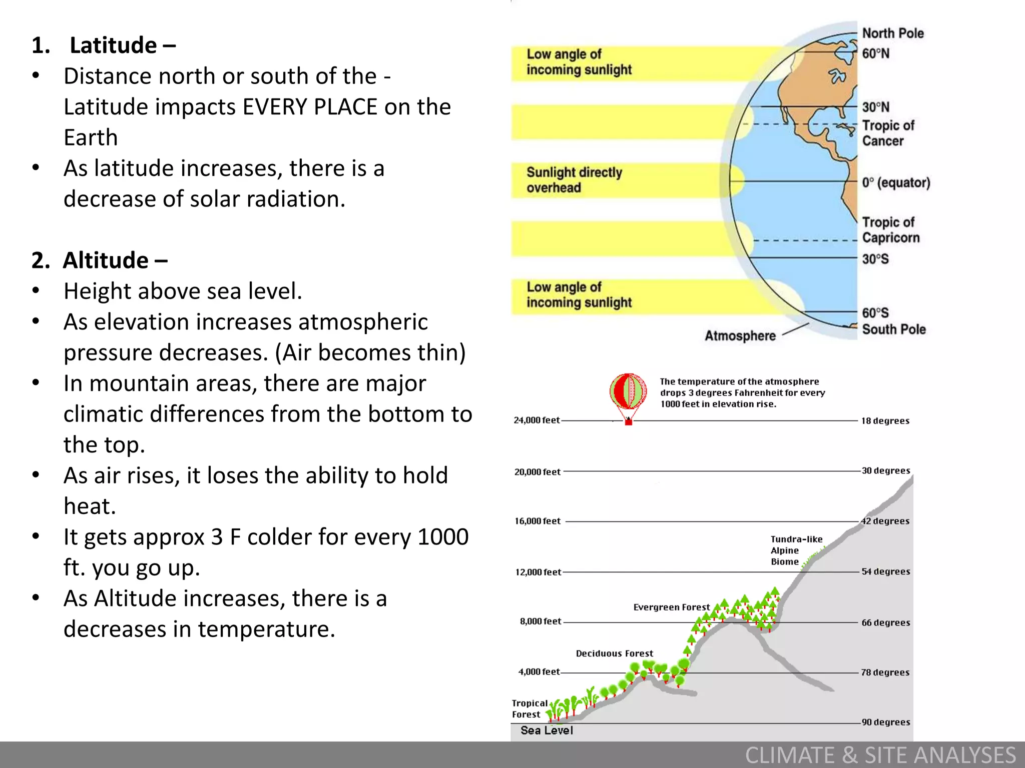 Relationship of Design site & climate analyses | PPTX