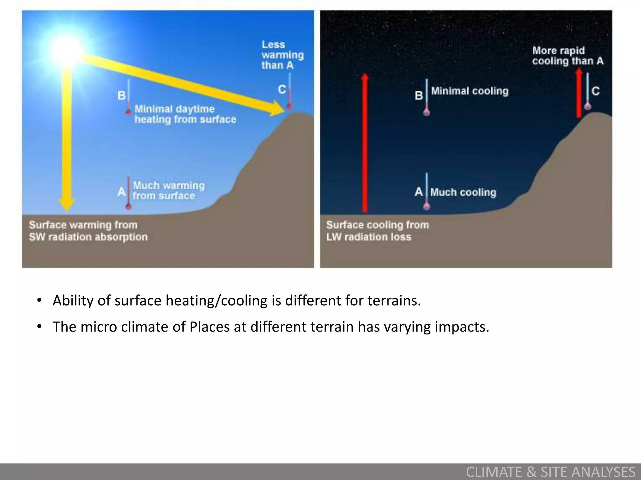 Relationship of Design site & climate analyses | PPTX